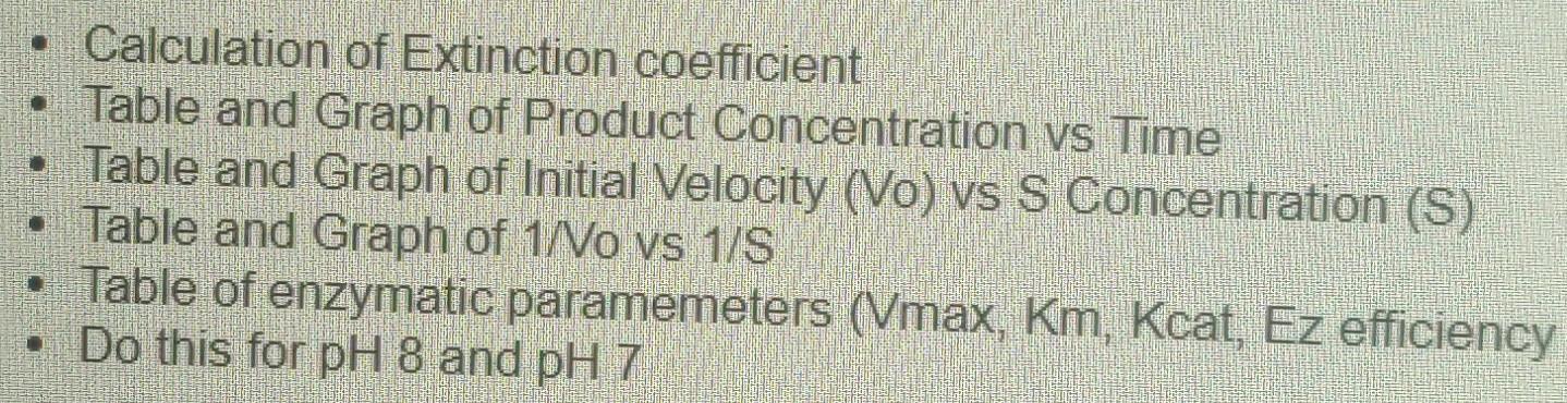 Solved - Calculation of Extinction coefficient - Table and | Chegg.com