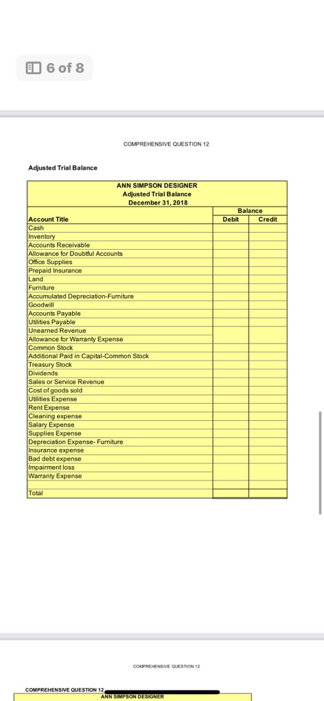Solved 1) What is the total debit amount on the adjusted | Chegg.com