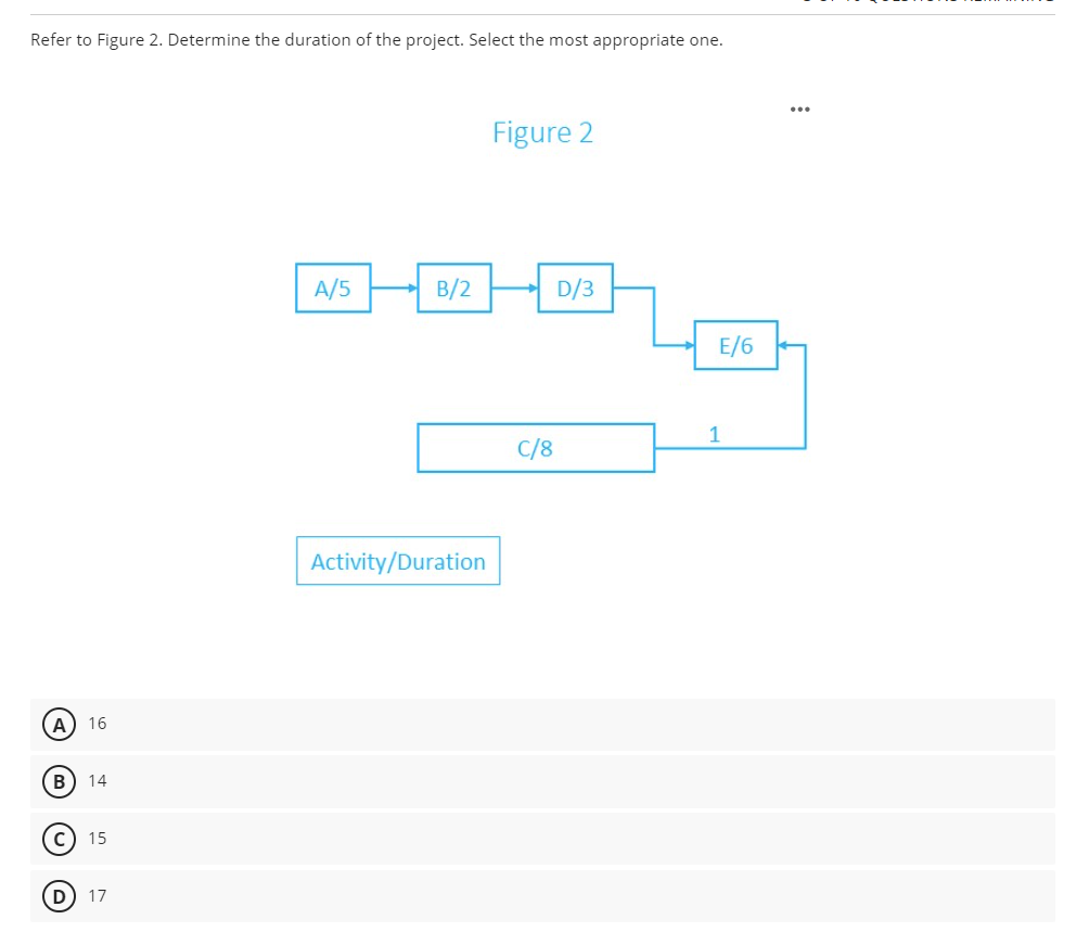 Solved Refer to Figure 2. ﻿Determine the duration of the | Chegg.com