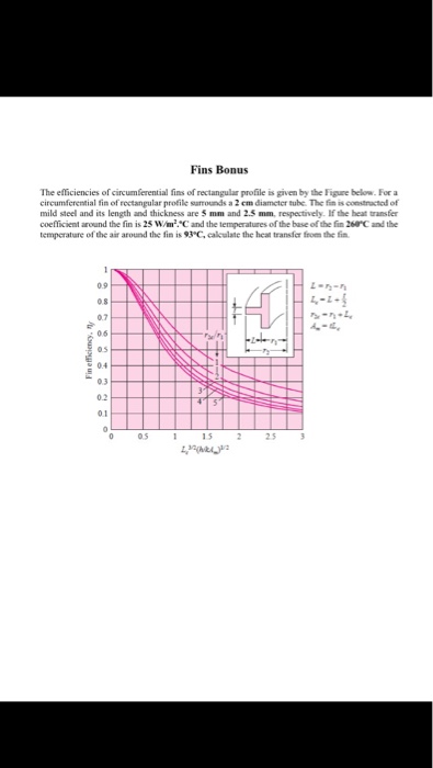 Solved The efficiencies of circumferential fins of | Chegg.com