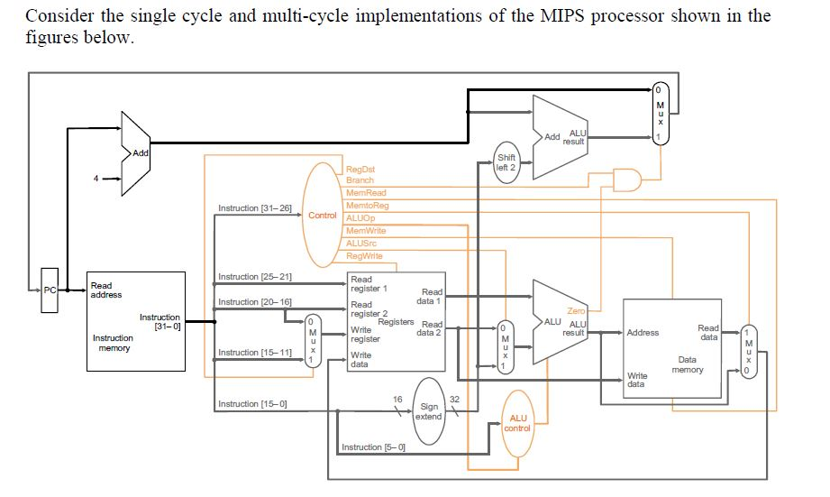 Solved Consider the single cycle and multi-cycle | Chegg.com