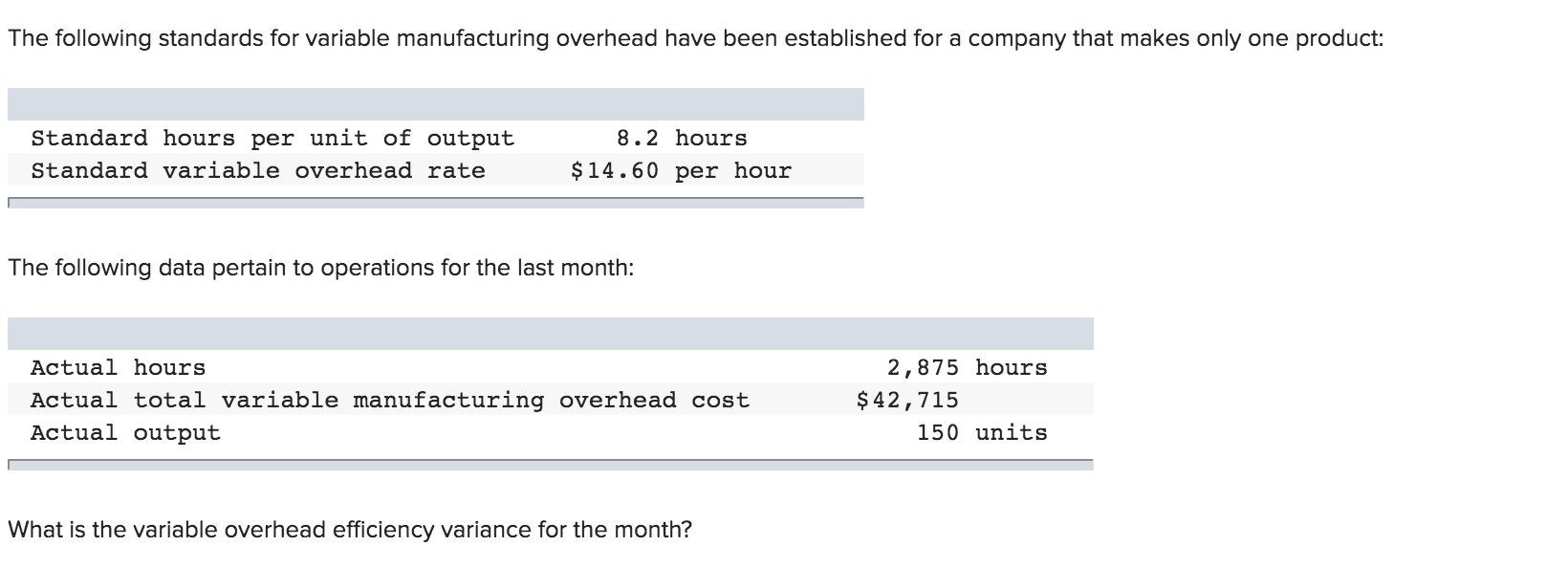 Solved The following standards for variable manufacturing | Chegg.com