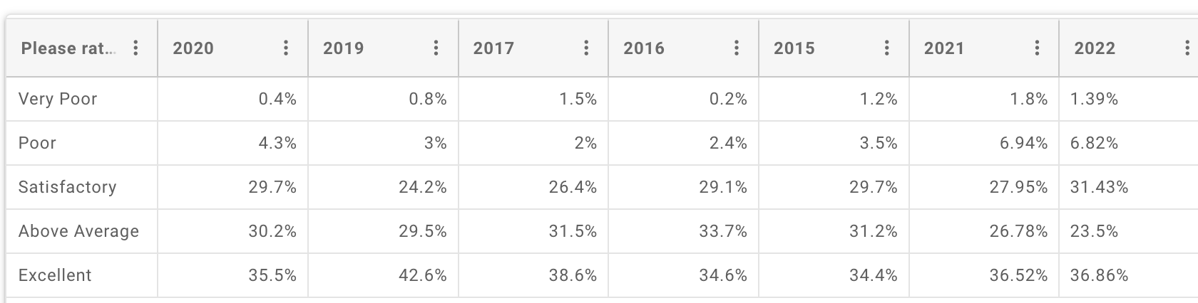 Solved Using R Markdown in RStudio : Create a scatter plot | Chegg.com