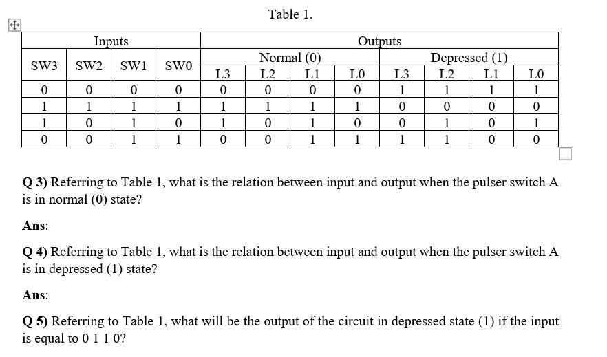 Solved Table 1. Inputs Outputs SW3 SW2 SW1 SWO 0 1 1 0 0 1 0 | Chegg.com