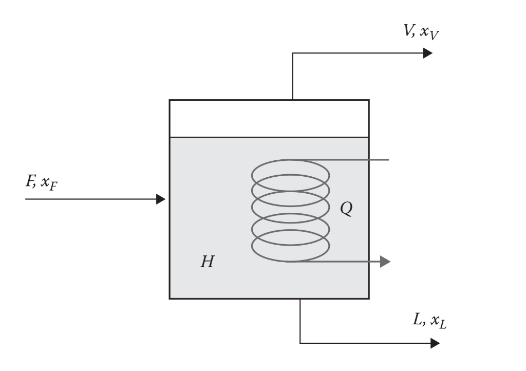 Solved A binary mixture at its saturation point is fed to a | Chegg.com