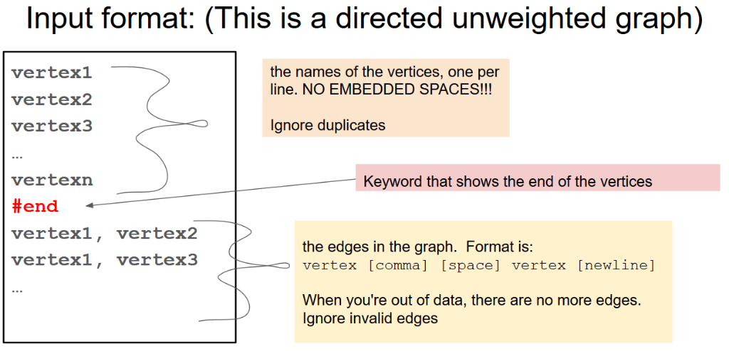 Requirements Write a python program that creates a | Chegg.com