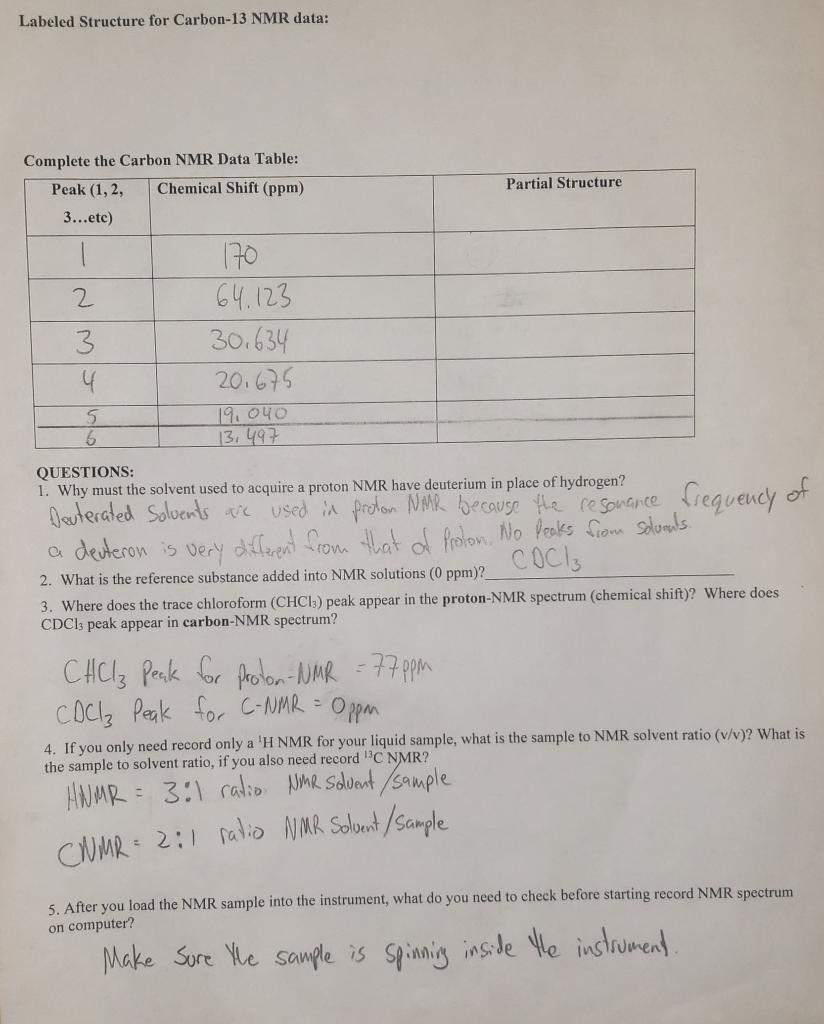 Solved 1). Labeled Structure for Proton NMR data: 2). | Chegg.com