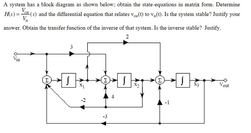Solved A system has a block diagram as shown below; obtain | Chegg.com