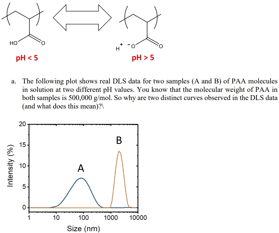 Solved As shown in the following cartoon, the chemical | Chegg.com