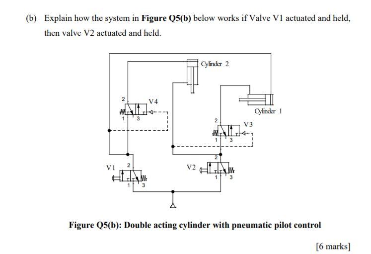 Solved Explain how the system in Figure Q5(b) below works if | Chegg.com