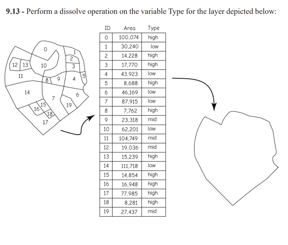 9.13 - Perform a dissolve operation on the variable | Chegg.com