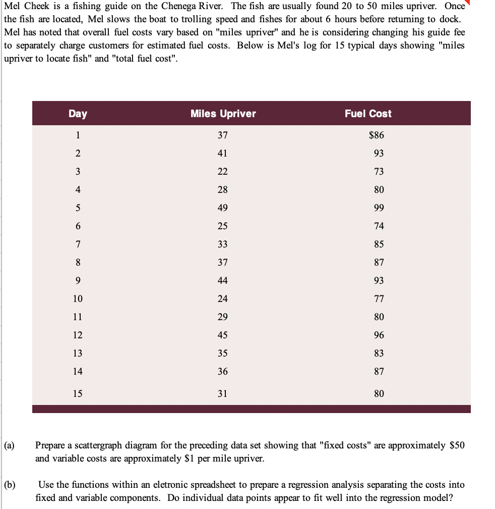 Solved Mel Cheek is a fishing guide on the Chenega River. | Chegg.com