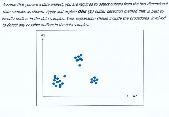 Solved Assume that you are a data analyst, you are required | Chegg.com