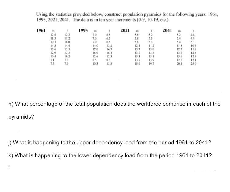 Using the statistics provided below, construct | Chegg.com