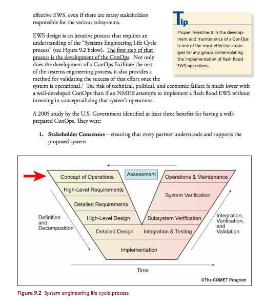 Solved Development of a Concept of Operations What Is in | Chegg.com