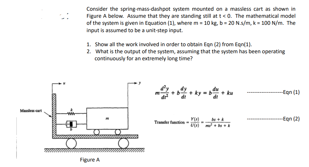 Solved Consider the spring-mass-dashpot system mounted on a | Chegg.com