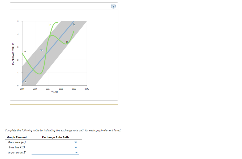 Solved 1. Time frames of exchange-rate determination The | Chegg.com
