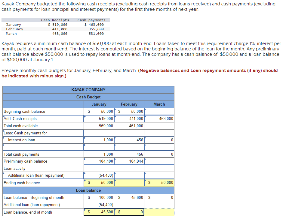 Solved Kayak Company budgeted the following cash receipts | Chegg.com