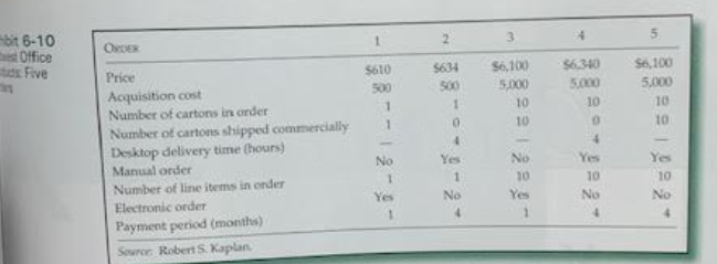 Solved Question: Using this capacity cost rate information, | Chegg.com