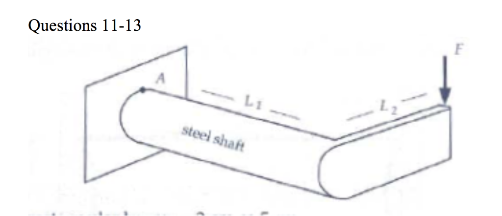 Solved Questions 11-13 L1 steel shaft Rectangular beam is | Chegg.com