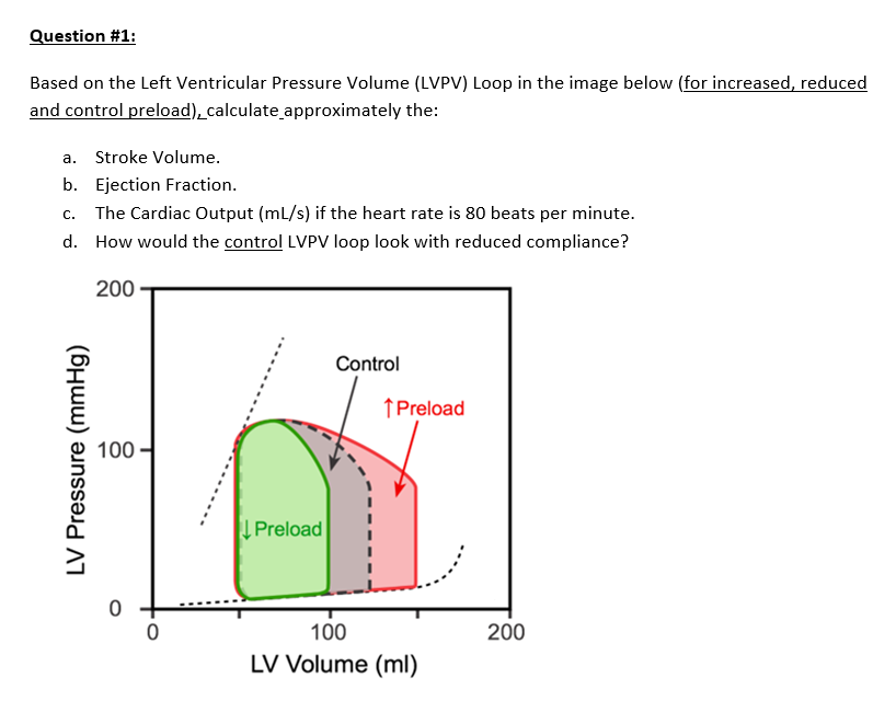 Solved Based on the Left Ventricular Pressure Volume (LVPV) | Chegg.com