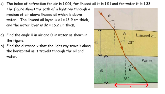 Solved 5) The index of refraction for air is 1.001, for | Chegg.com