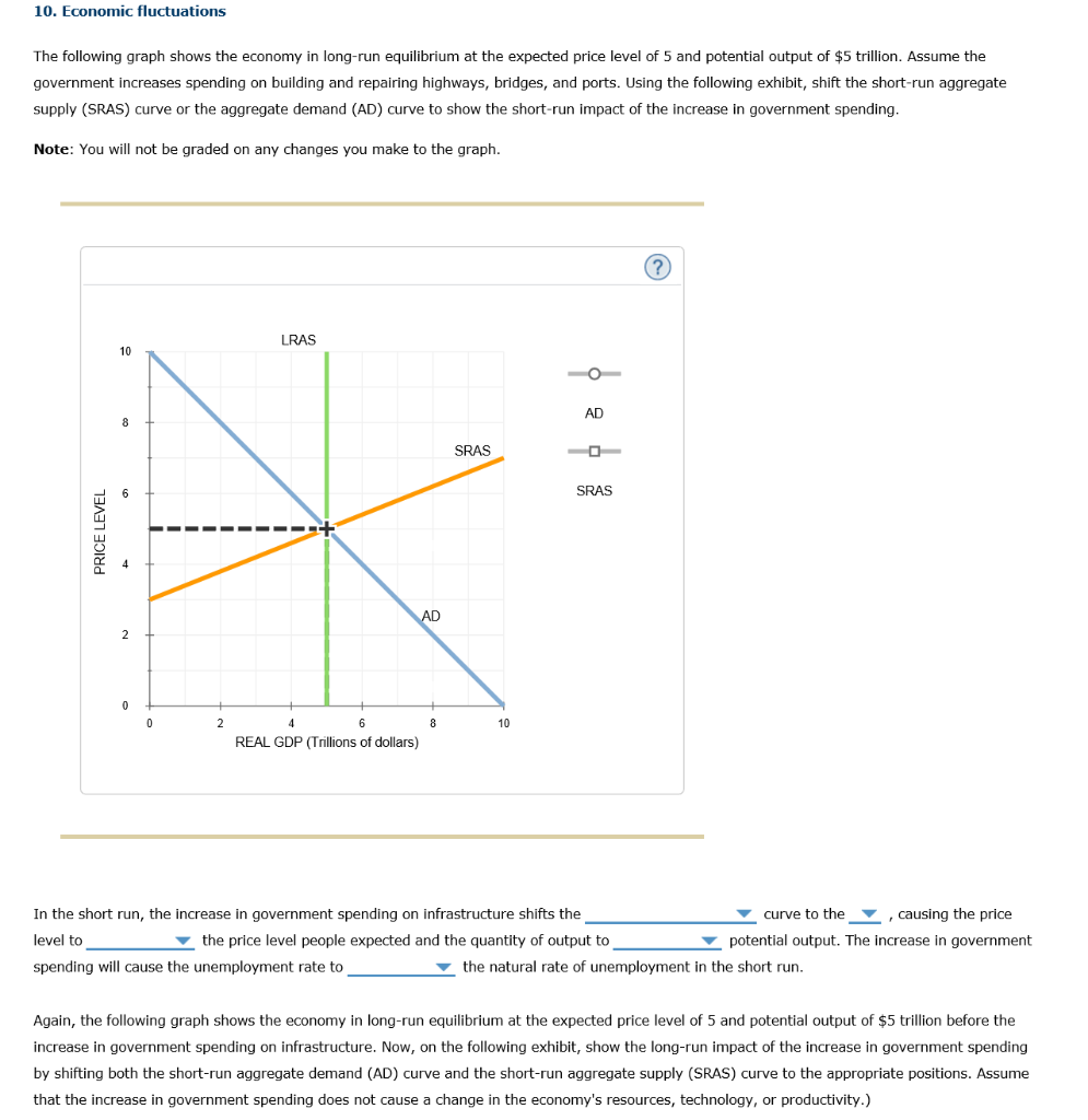 Solved 10. Economic fluctuations The following graph shows | Chegg.com