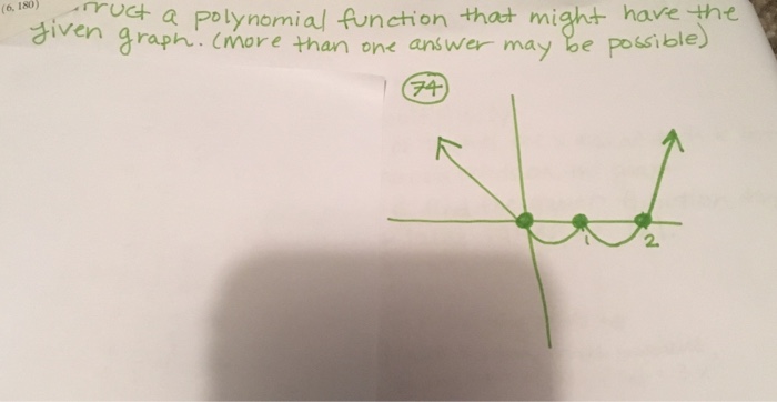 Solved a polynomial function that might have the given | Chegg.com