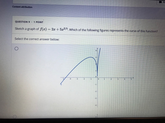 Solved Content attribution QUESTION 9 . 1 POINT Sketch a | Chegg.com Solved Content attribution QUESTION 9 . 1 POINT Sketch a | Chegg.com