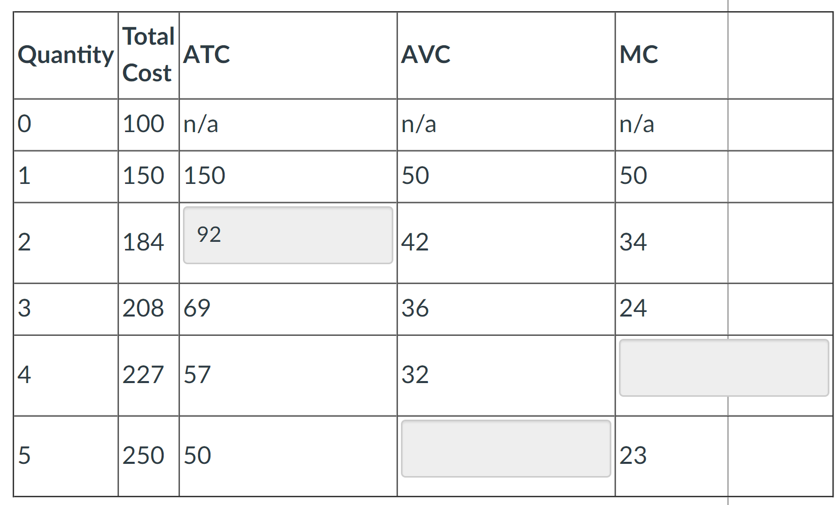 Solved Learning Outcome: Calculate and graph ATC, AFC, AVC | Chegg.com