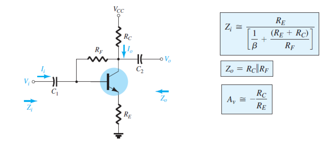Solved Zi≅[β1+RF(RE+RC)]RE Zo=RC∥RF Av≅−RERC | Chegg.com