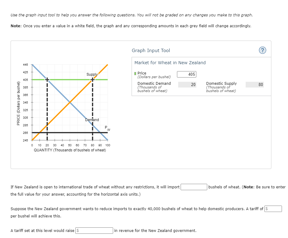 Solved Use the graph input tool to help you answer the | Chegg.com