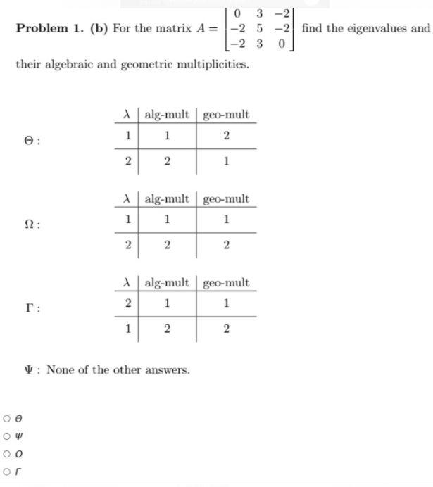 Solved 0 3-2 Problem 1. (b) For the matrix A= -2 5 -2 find | Chegg.com
