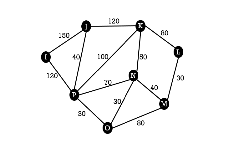 Solved Use Dijkstra's Algorithm to solve the problem. Find | Chegg.com