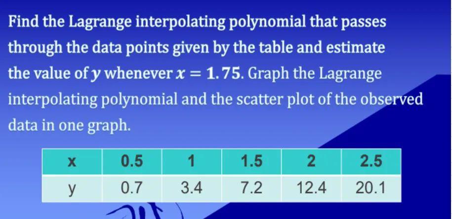 Solved Find the Lagrange interpolating polynomial that | Chegg.com