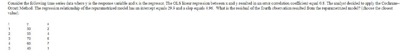 Solved Consider the following time series data where y is | Chegg.com