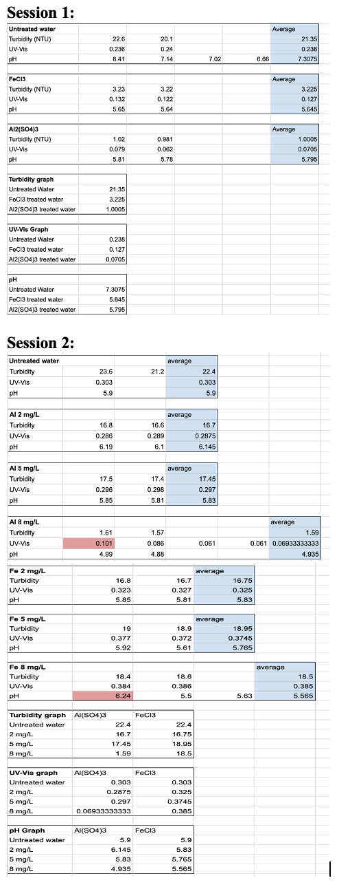 Instructions:describe the result from session 1-3 | Chegg.com