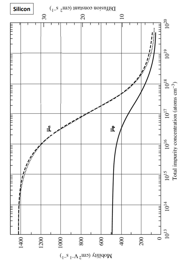 Solved For NPN BJTs assume that VBElon) = 0.7V and VCE(sat) | Chegg.com