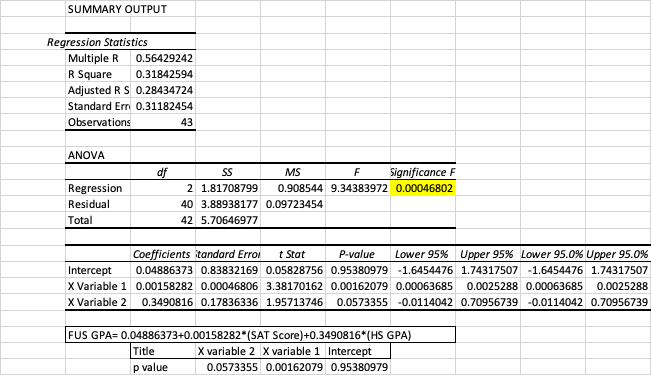 Solved Utilizing the data table below, if a person increases | Chegg.com
