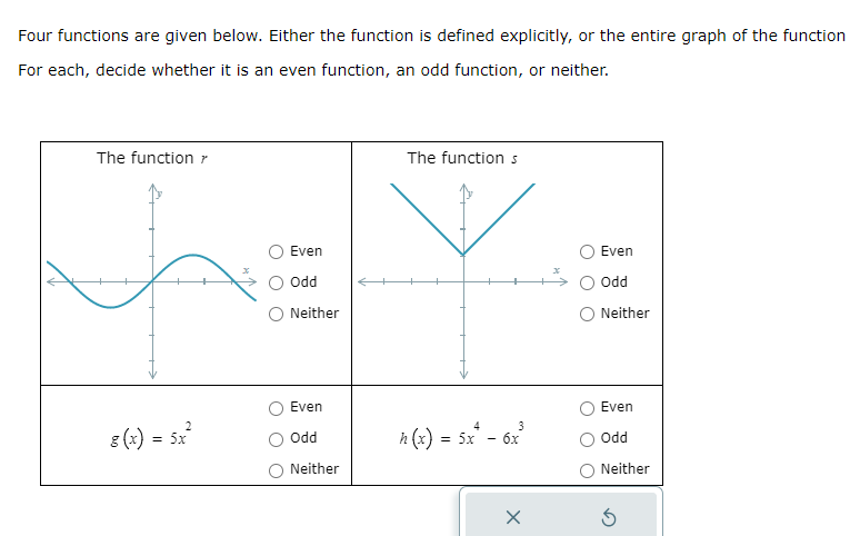 Solved Four functions are given below. Either the function | Chegg.com