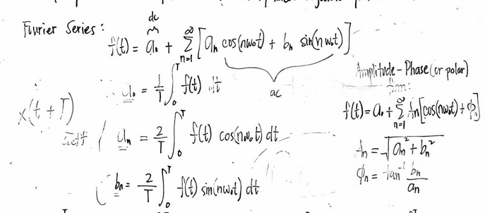 Solved Find The Fourier Series Expansion Simplify The