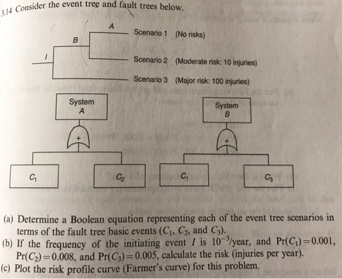 Solved ider the event tree and fault trees below Scenario 1 | Chegg.com