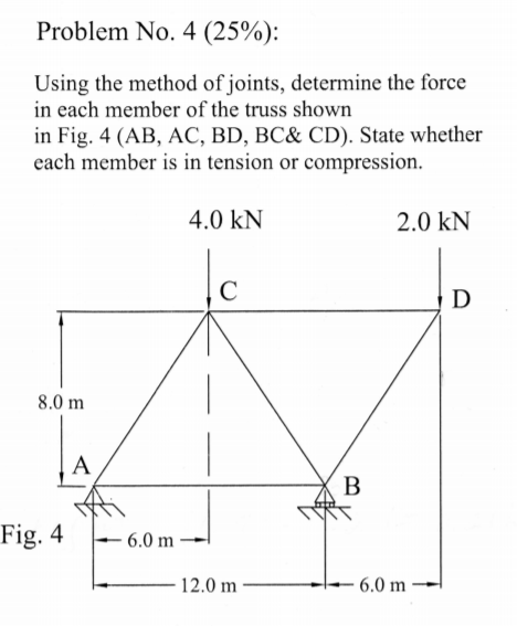 Solved Problem No. 4 (25%): Using the method of joints, | Chegg.com