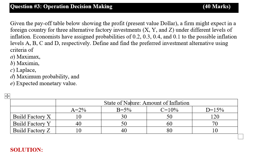 Solved Given the pay-off table below showing the profit | Chegg.com