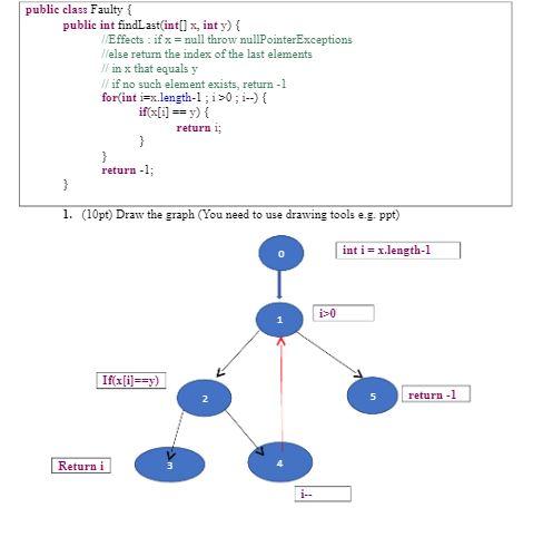 Solved List test paths that achieve node coverage but not | Chegg.com ...