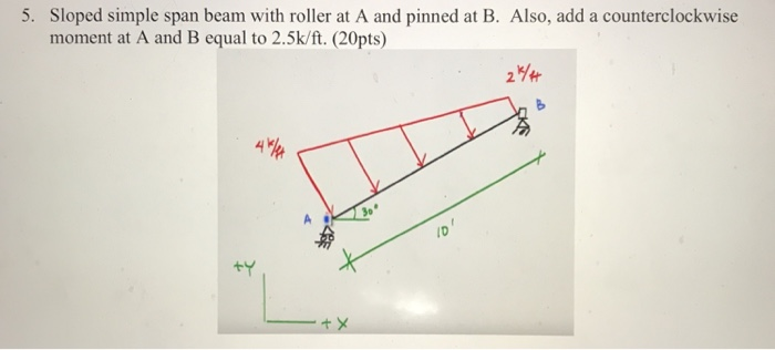 Solved 5. Sloped simple span beam with roller at A and | Chegg.com