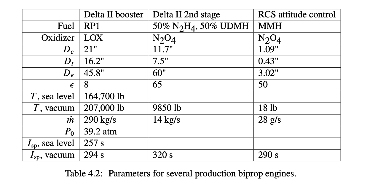 2. (15 points) Consider the Delta II booster engine | Chegg.com