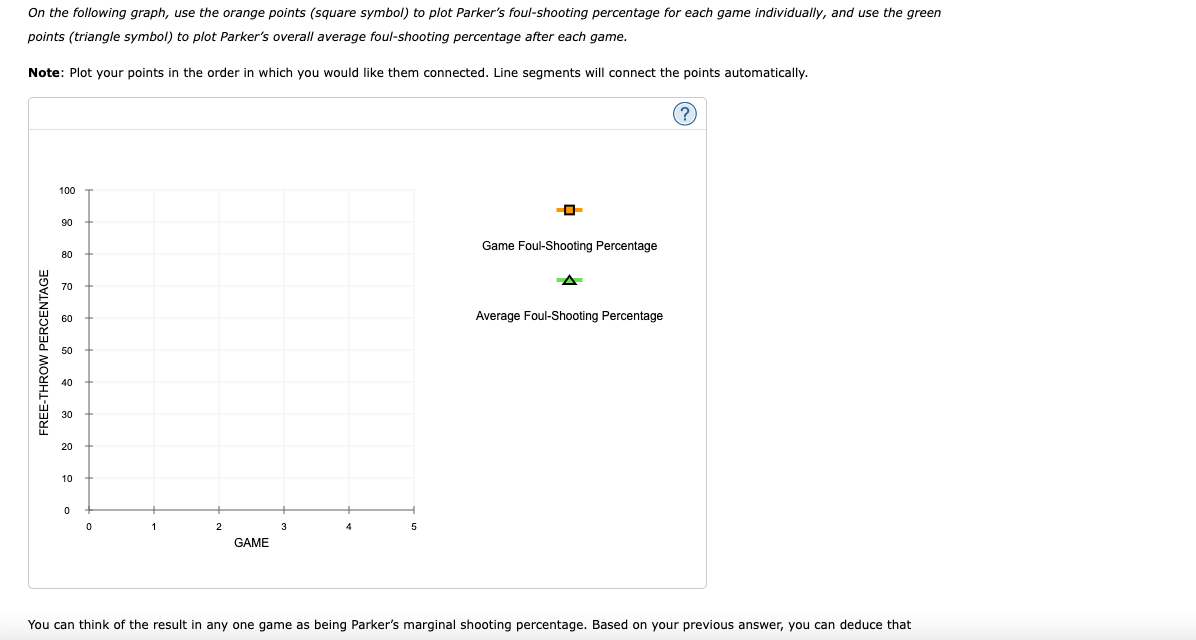 Solved 3. The relationship between marginal and average | Chegg.com