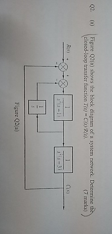 Solved Q2. (a)Figure Q2(a) shows the block diagram of a | Chegg.com