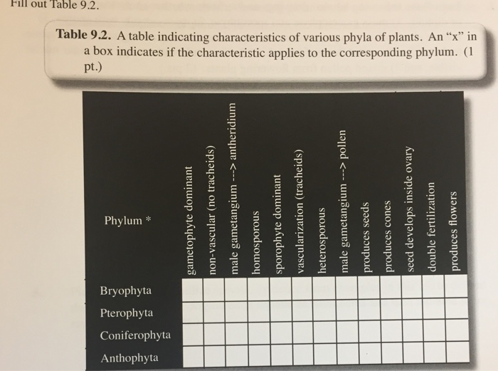 Solved Plant Diversity Lab 1 Your Own Without Copying From 